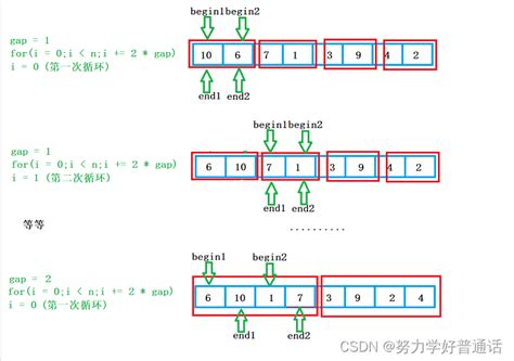 归并排序的非递归实现 Csdn博客