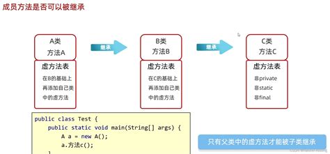 【精选】java继承进阶，子类继承父类（内存图、内存分析工具）