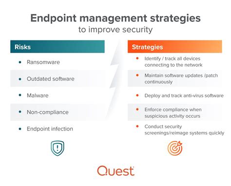 Quest Software On Linkedin Endpointmanagement Cybersecurity Patchmanagement