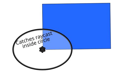 Raycasting Of Sprites Does Not Account For Center And Scale · Issue