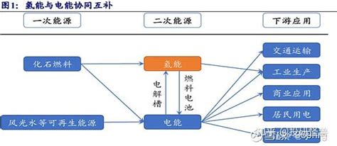 氢能源产业链深度拆解（1） 制氢 知乎