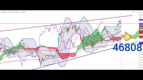 Banknifty Tech Analysis 15 Apr 19 Apr 2024 Banknifty Nifty