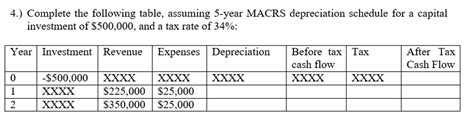 Solved Complete The Following Table Assuming 5 Year Macrs