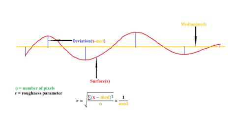 Fig Roughness Parameter Definition Download Scientific Diagram
