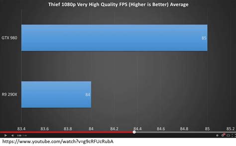 Biased Benchmarks Part 2 X Post From Rpcmasterrace Scrolller