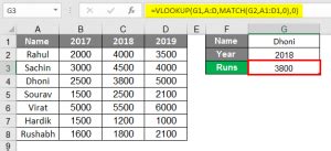 Vlookup Examples In Excel How To Use Vlookup Function In Excel