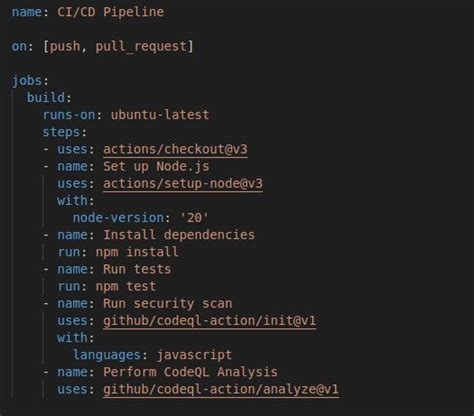 Raffi Bzdigian On Linkedin Cicd Github Githubactions Dependabot Securitytesting Devops