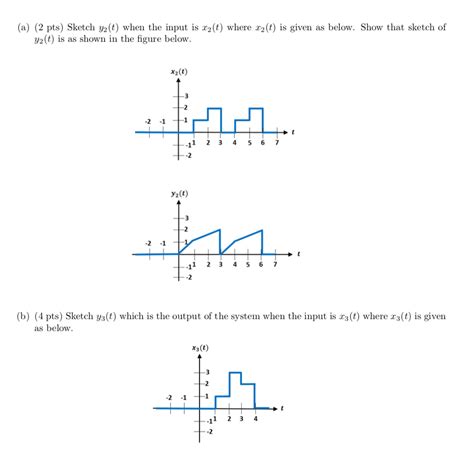 Solved 3 LTI Systems You Have An LTI System But You Don T Chegg Com