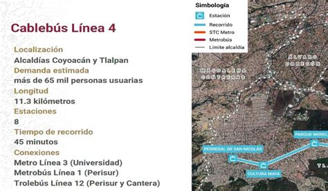 Clara Brugada Presenta Proyecto De Línea 4 Del Cablebús En Cdmx Es