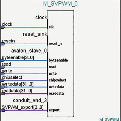 Svpwm With Avalon Interface Hdl Component For Softcore Processor Intel