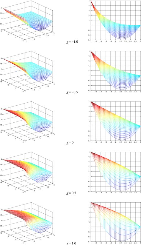 Figure 1 From Implicit Euler Time Discretization And Fdm With Newton Method In Nonlinear Heat
