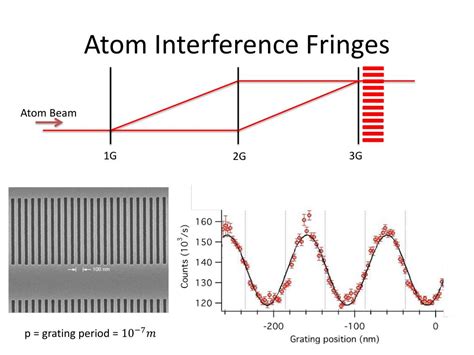 Ppt Atom Interferometer Gyroscope Powerpoint Presentation Free
