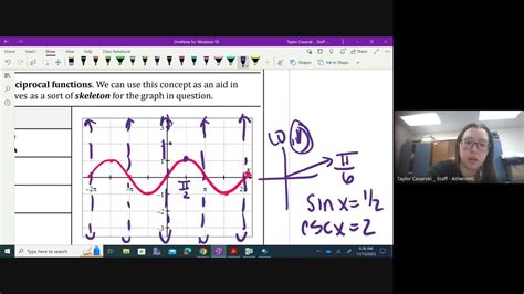3 11 Ap Precalculus Secant Cosecant And Cotangent Youtube