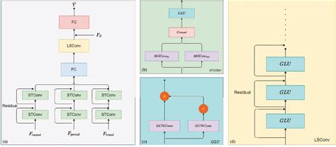 Public Bicycle Flow Forecasting Using Spatial And Temporal Graph Neural Network Semantic Scholar