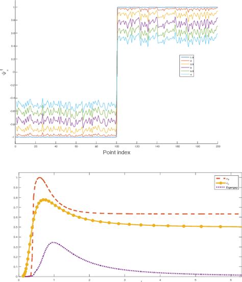 Figure 1 From Bandwidth Selection For Kernel Based Classification Semantic Scholar