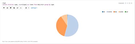 machine learning on oracle autonomous db a practical example by