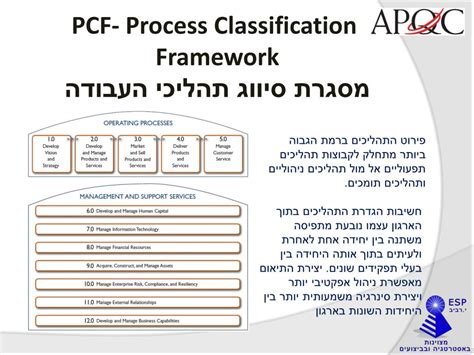 Ppt Pcf Process Classification Framework מסגרת סיווג תהליכי העבודה
