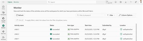 Metadata Driven Fabric Data Factory Pipeline Orchestration From Adf Andyleonardblog