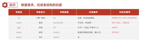 【mysql基础】（四）约束 Csdn博客