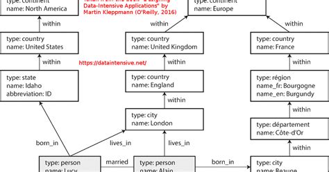 Paul Dones Technical Blog Mongodb Graph Query Example Inspired By