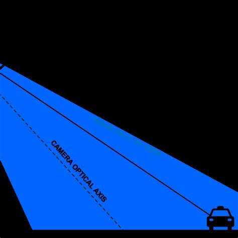 The Architecture Of The Cspdarknet53lite Backbone With An Added The Architecture Of The Cspdarknet53lite Backbone With An Added