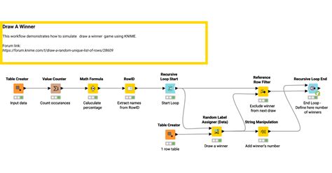 Draw A Winner Knime Community Hub