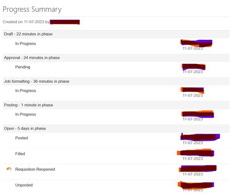 Making All The Approver Visible In The Progress Screen — Cloud Customer Connect