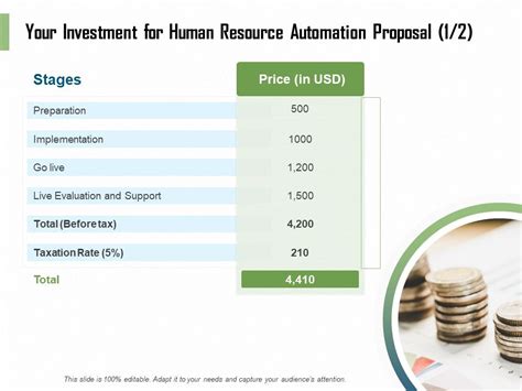Hr Process Automation Your Investment For Human Resource Automation Proposal Price Slides Pdf