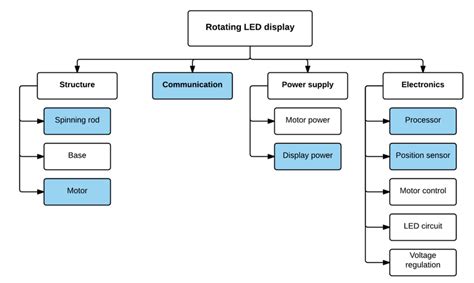 Circuit Diagram Rotating Led Display