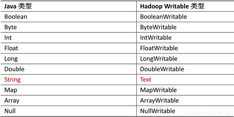 Mapreduce入门（一）—— Mapreduce概述 Wordcount案例实操1理解mapreduce编程思想。2理解mapreduce作业执行流程。3理解mr App编写