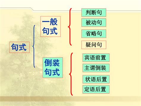 2023届高考文言文专题复习 倒装句 课件 共29张PPT 21世纪教育网 二一教育