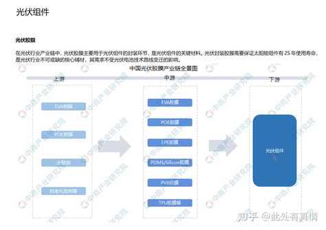 光伏全产业链ppt分享 知乎
