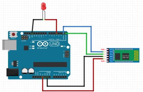 APP PARA CONTROLAR ARDUÍNO Nerd king Tecnologia