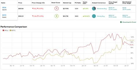 Solarwinds Vs Lansweeper Vs Splunk Jzatouch