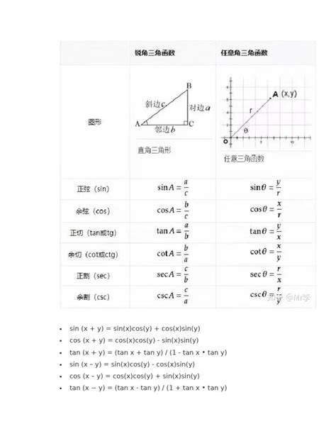 Trigonomical Function Pdf