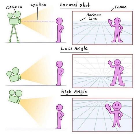 Camera Angles Comic Books At Christine Mayer Blog