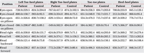 Comparison Of Synchronization Indices In Eight Positions Between The Download Scientific