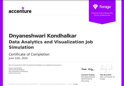 Datavisualization Dataanalysis Businessinsights Accenture Forage