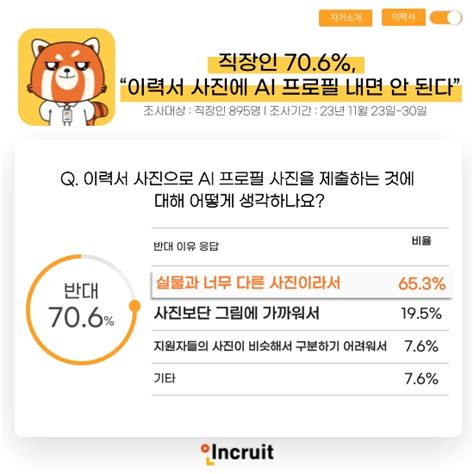 직장인 706 이력서 사진에 Ai 프로필 내면 안 된다”
