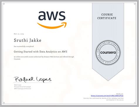 Sruthi Jakke On Linkedin Amazon Aws Dataanalytics Codeelevate2 Newlearnings