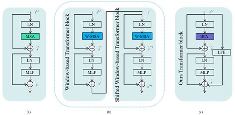 Real Time Wildfire Monitoring Using Low Altitude Remote Sensing Imagery