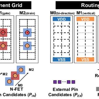 Grid Based Placement 3 D Routing Graph For 1 Tier Cell Architecture Download Scientific Diagram