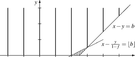 3 mixed integer rounding download scientific diagram