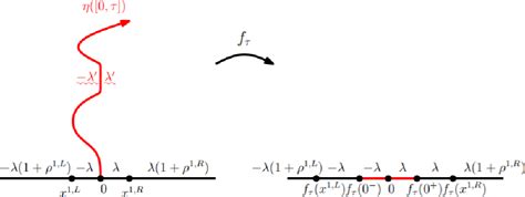 Figure 3 From A Brief Introduction To Imaginary Geometry Semantic Scholar