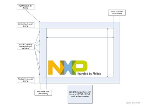【fpga学习记录2】tft Lcd刷新原理及lcd时序参数总结水平同步宽度白木烨的博客 Csdn博客