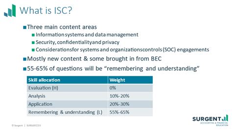 CPA US Archives US CMA US CIA US CPA Blog