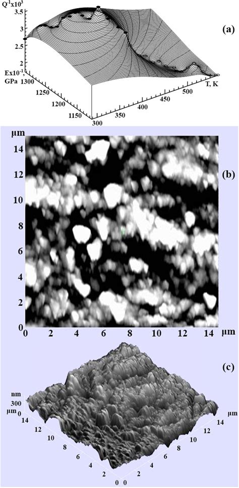 Temperature Dependence Of A Indicatory Surface Of Anelastic Elastic Download Scientific