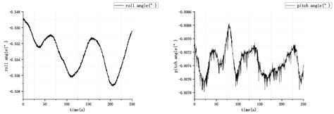A Novel Short Term Ship Motion Prediction Algorithm Based On Emd And Adaptive Psolstm With The