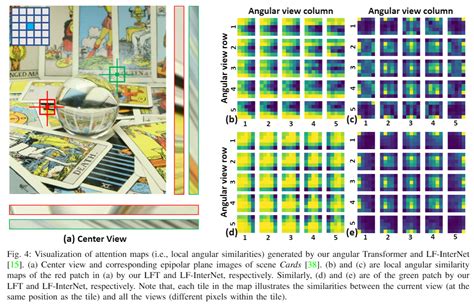 Github Zhengyuliang24lft Pytorch Implementation Of Light Field