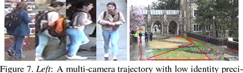Figure 7 From Features For Multi Target Multi Camera Tracking And Re